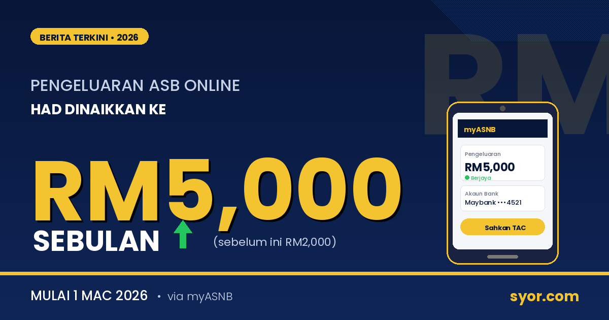 Pengeluaran ASB Online 2026: Had Naik RM5,000 Sebulan, Cara & Tempoh ...